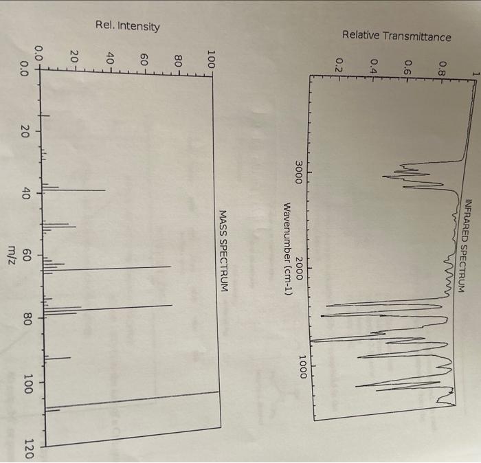 Solved Rel. Intensity Relative Transmittance A. 2-hexyne | Chegg.com