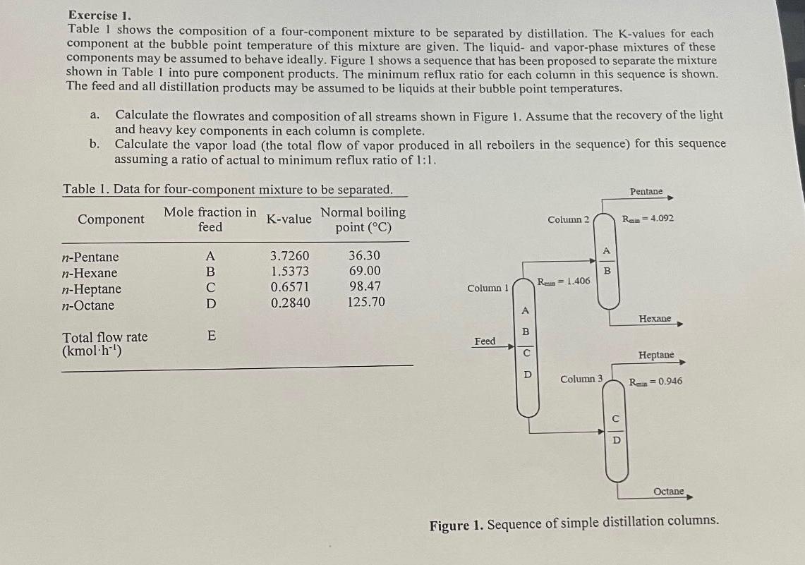 Solved Exercise 1.Table 1 ﻿shows the composition of a | Chegg.com