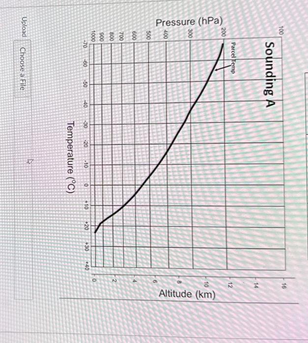 Solved Use the table to fill in Sounding A below as | Chegg.com