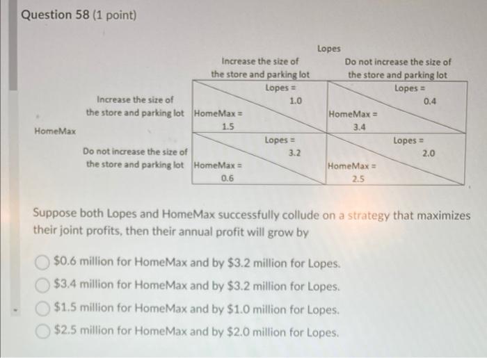 Solved Question 57 (1 point) Increase the size of the store | Chegg.com
