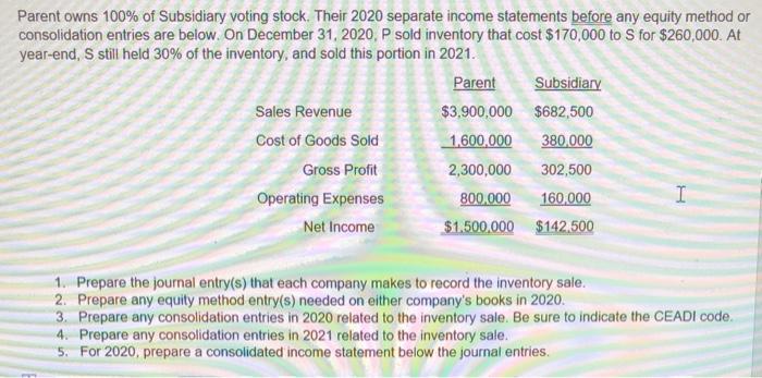 Solved Parent owns 100% of Subsidiary voting stock. Their | Chegg.com