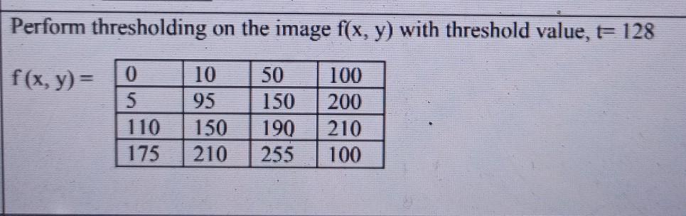 Solved Perform thresholding on the image f(x, y) with | Chegg.com