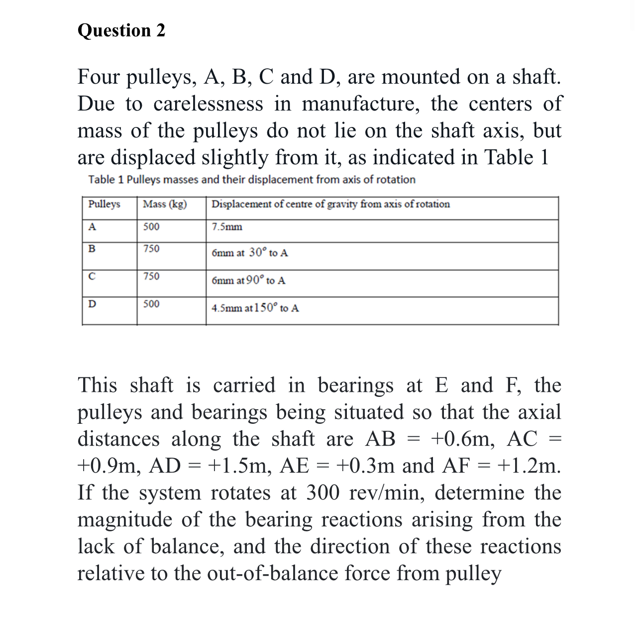 Solved Question 2Four pulleys, A, ﻿B, ﻿C and D, ﻿are mounted | Chegg.com