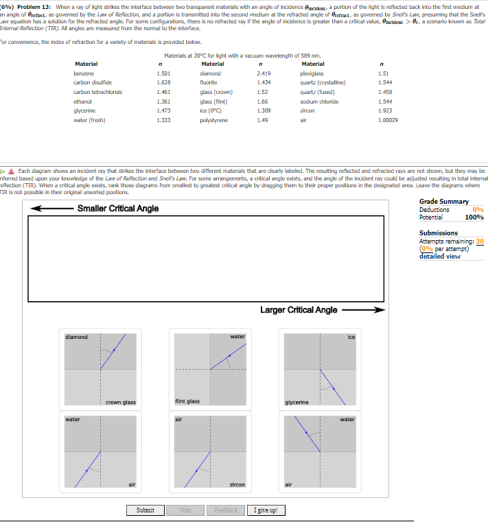 Solved When a ray of light strikes the interface between two | Chegg.com