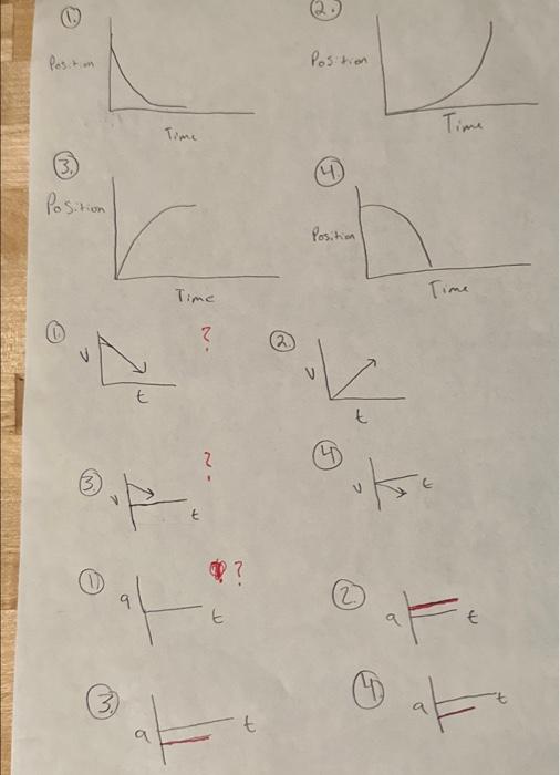 Solved Can someone explain to me how to draw the | Chegg.com