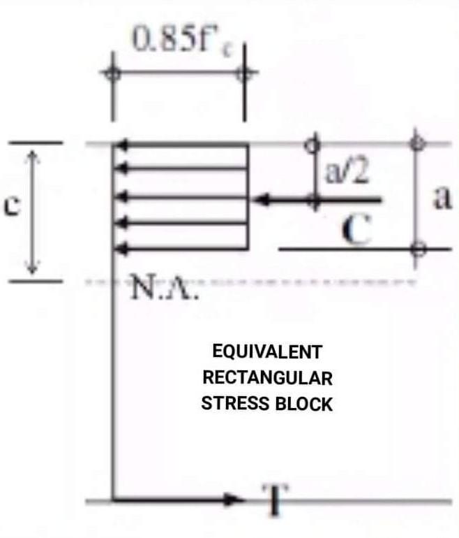 Solved HELP ASAP! Using the equivalent stress block, what | Chegg.com