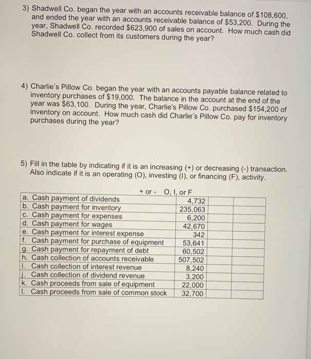 Solved Clicker Question Preparation Guide: Ch. 11 & 12 | Chegg.com