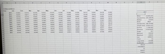 4. use excel histogram tool. create a histogram for | Chegg.com