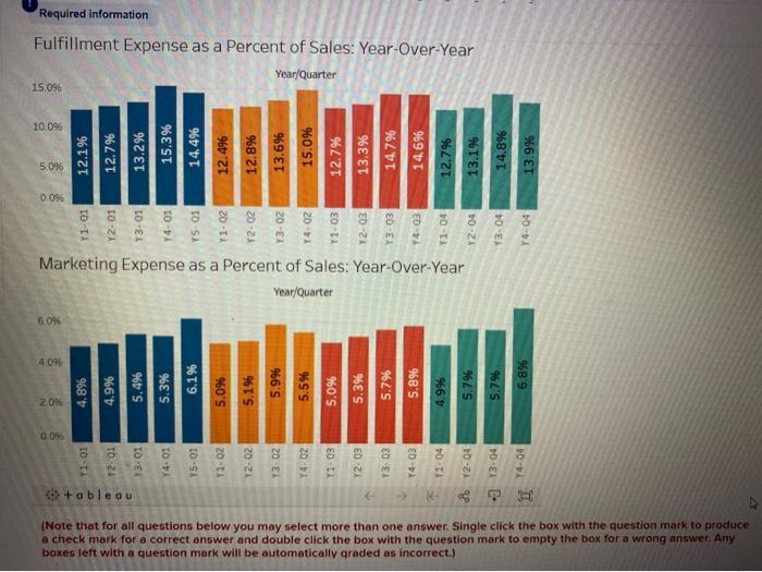 Spil DHA Required Information Tableau Dashboard | Chegg.com