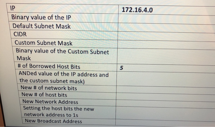 Solved complete the table. the network address of the subnet | Chegg.com