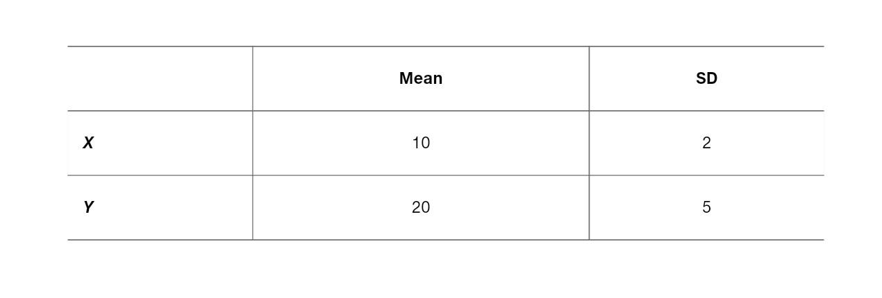 Solved 34. Random variables Given independent random | Chegg.com Solved 34. Random variables Given independent random | Chegg.com