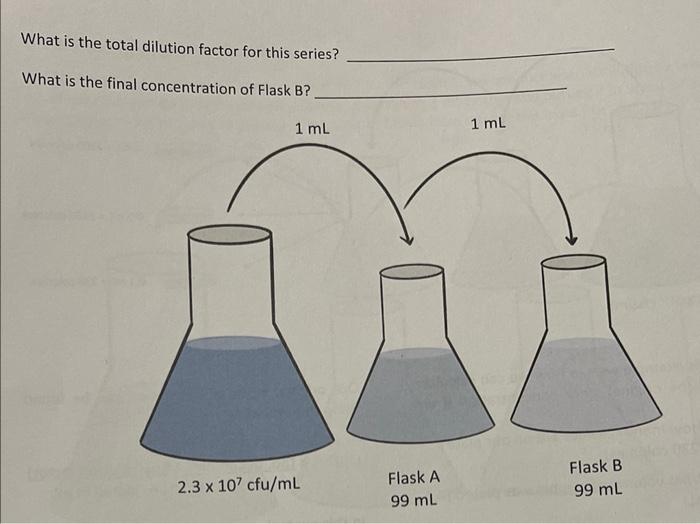 Solved What is the total dilution factor for this series? | Chegg.com