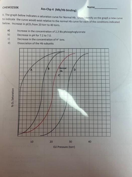 Solved Ass-Chp 4 (Mb/Hb binding) 11. The graph below | Chegg.com