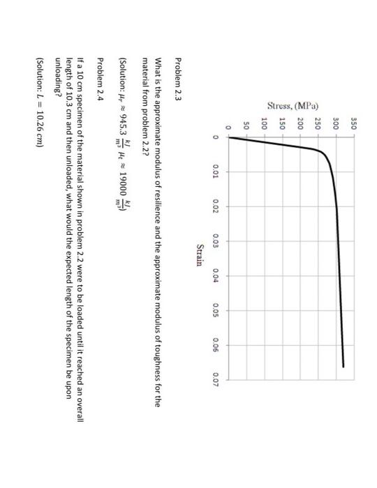 Solved What is the approximate modulus of resilience and the | Chegg.com