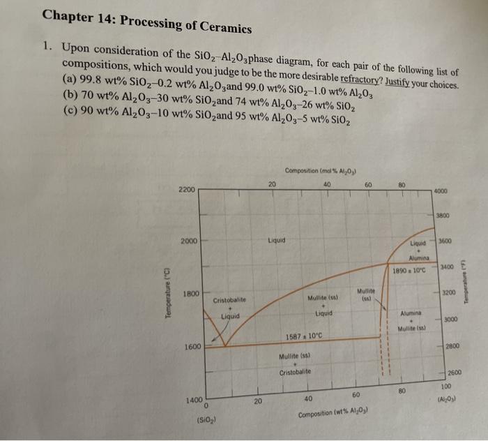 For each pair of the following list of compositions, | Chegg.com