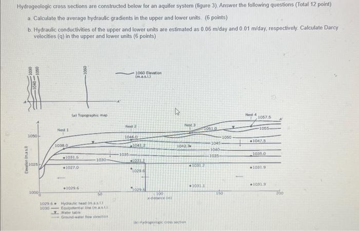 Solved Hydrogeologic cross sections are constructed below | Chegg.com