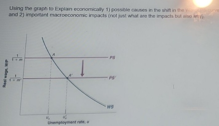 Solved Using the graph to Explain economically 1) ﻿possible | Chegg.com