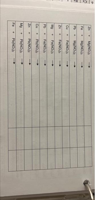 Solved write the reaction that occurssingle replacement | Chegg.com