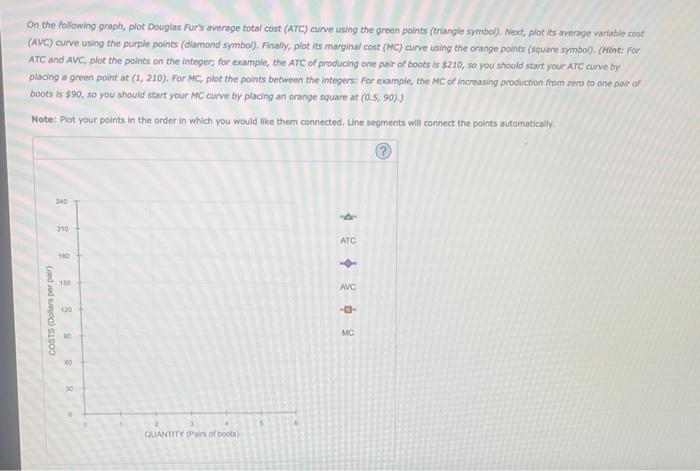 Solved On the following graph, plot Douglas fur's average | Chegg.com