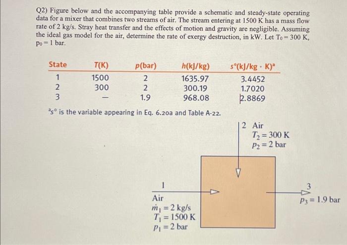 Solved Q2) Figure below and the accompanying table provide a | Chegg.com