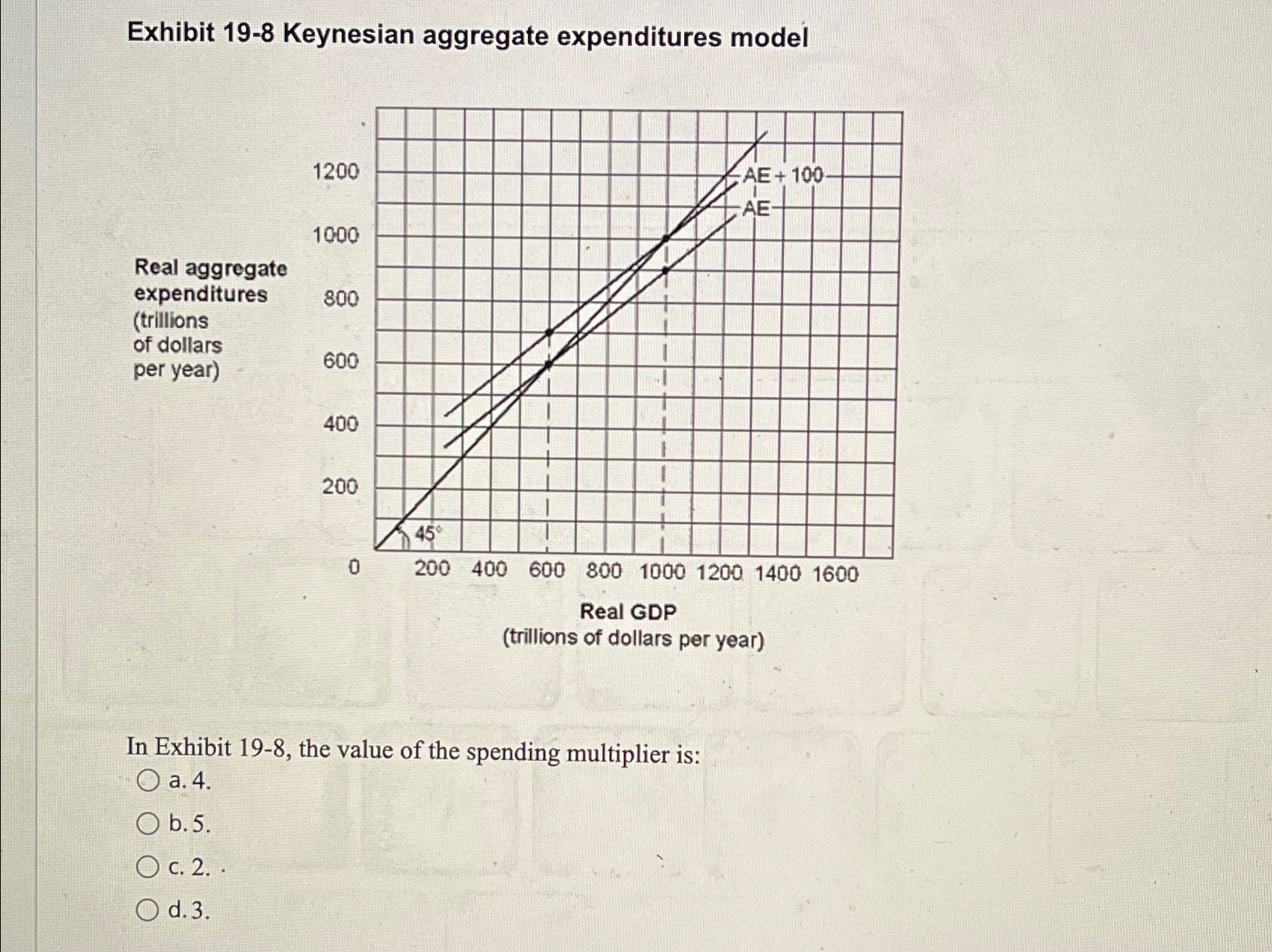 Solved Exhibit 19-8 ﻿Keynesian aggregate expenditures | Chegg.com