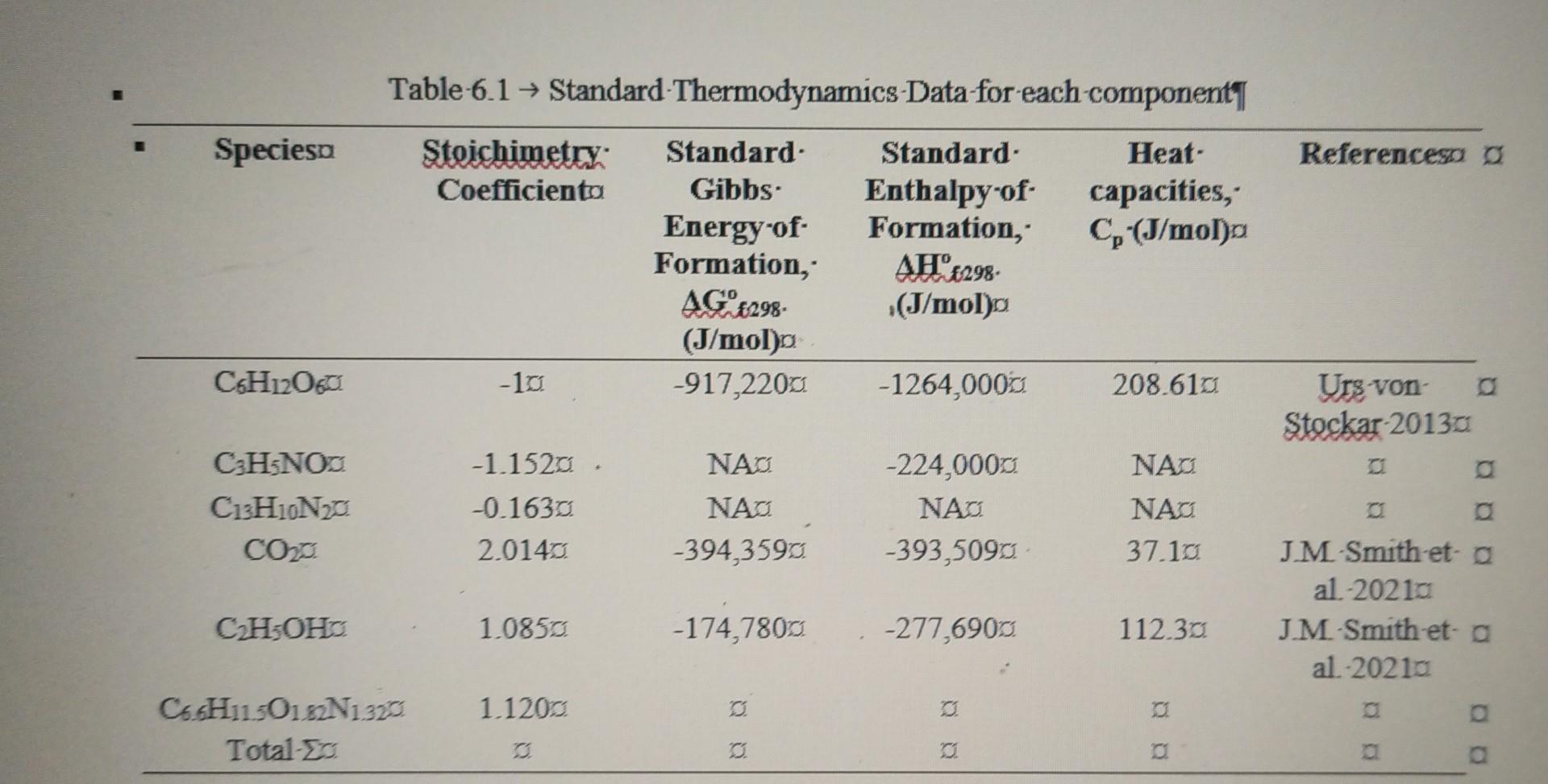 Solved C6.6H11.5O1.82N1.32,how to find the gibbs energy, | Chegg.com