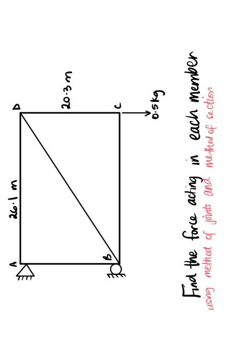 Solved Find the force acting in each member using method of | Chegg.com