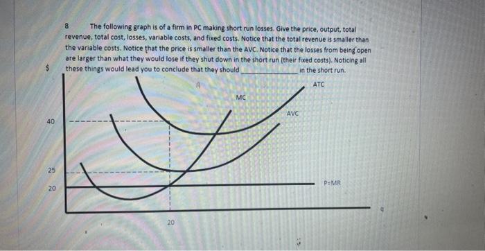 Solved 6 The following graph is of a firm in PC making short | Chegg.com