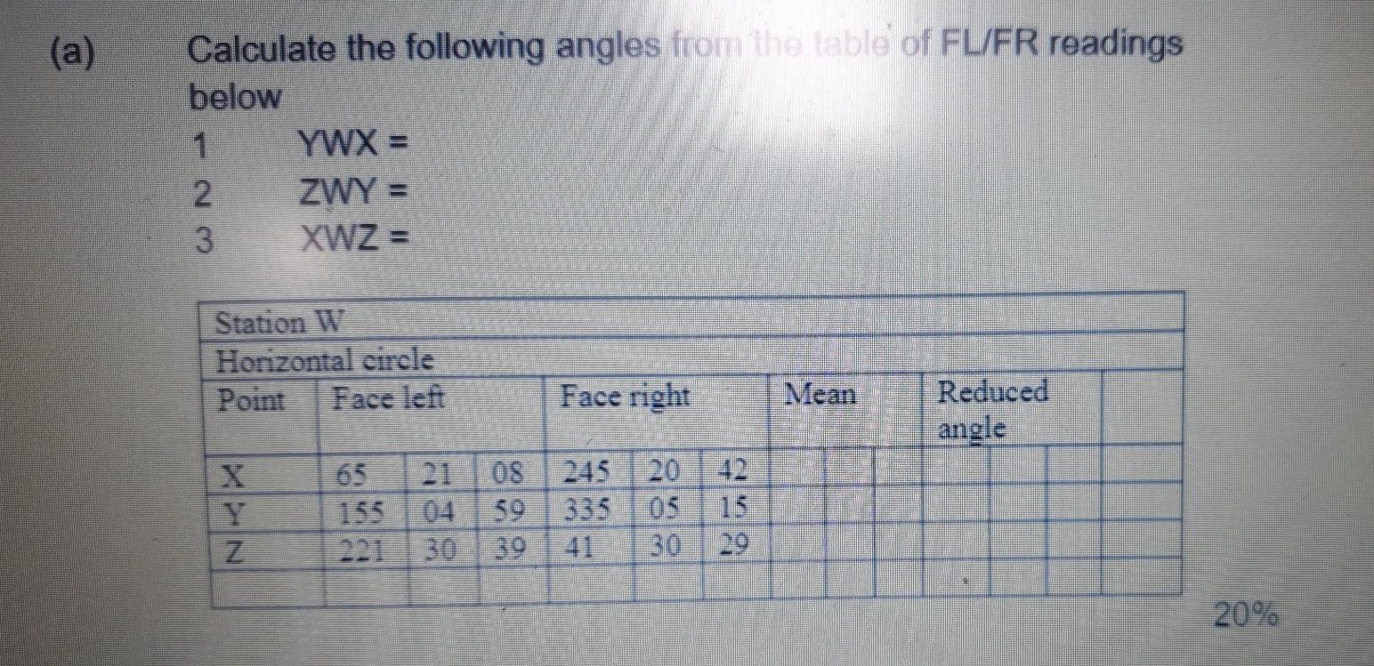 Solved (a) Calculate the following angles from the table of | Chegg.com