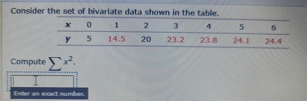 Solved Consider the set of bivariate data shown in the | Chegg.com