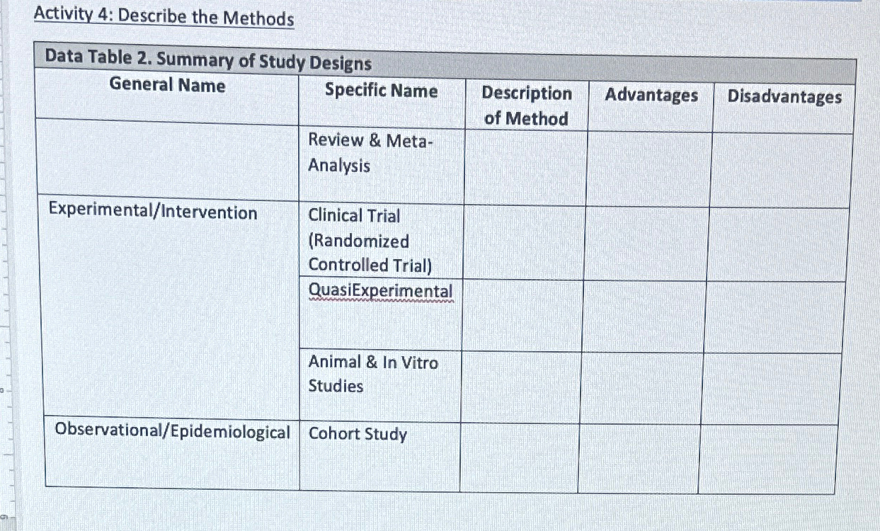 Solved Activity 4: Describe the Methods\table[[General | Chegg.com
