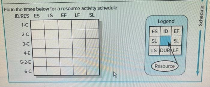 Solved EX8-5 (Static) Given the network plan that... Given | Chegg.com
