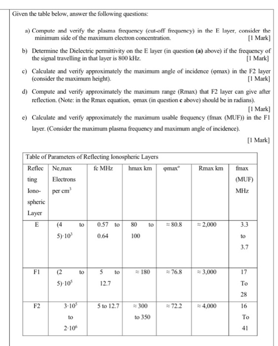Solved Given the table below, answer the following | Chegg.com
