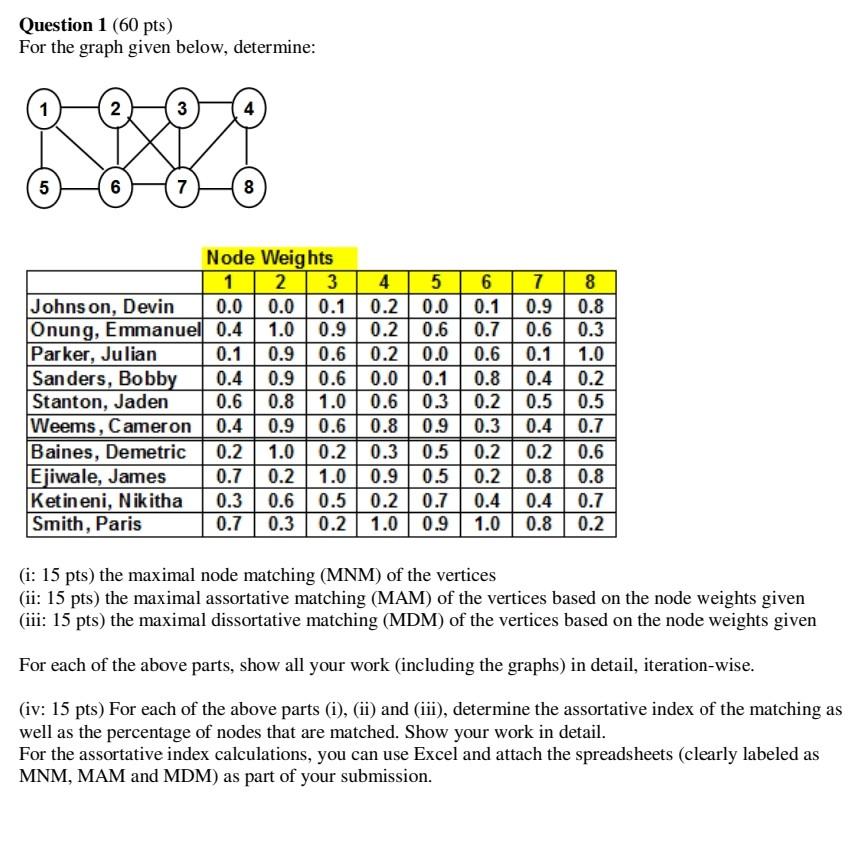 Solved Question 1 (60 pts) For the graph given below, | Chegg.com