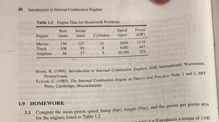 Solved 30 Introduction to Internal Combustion Engines Table | Chegg.com
