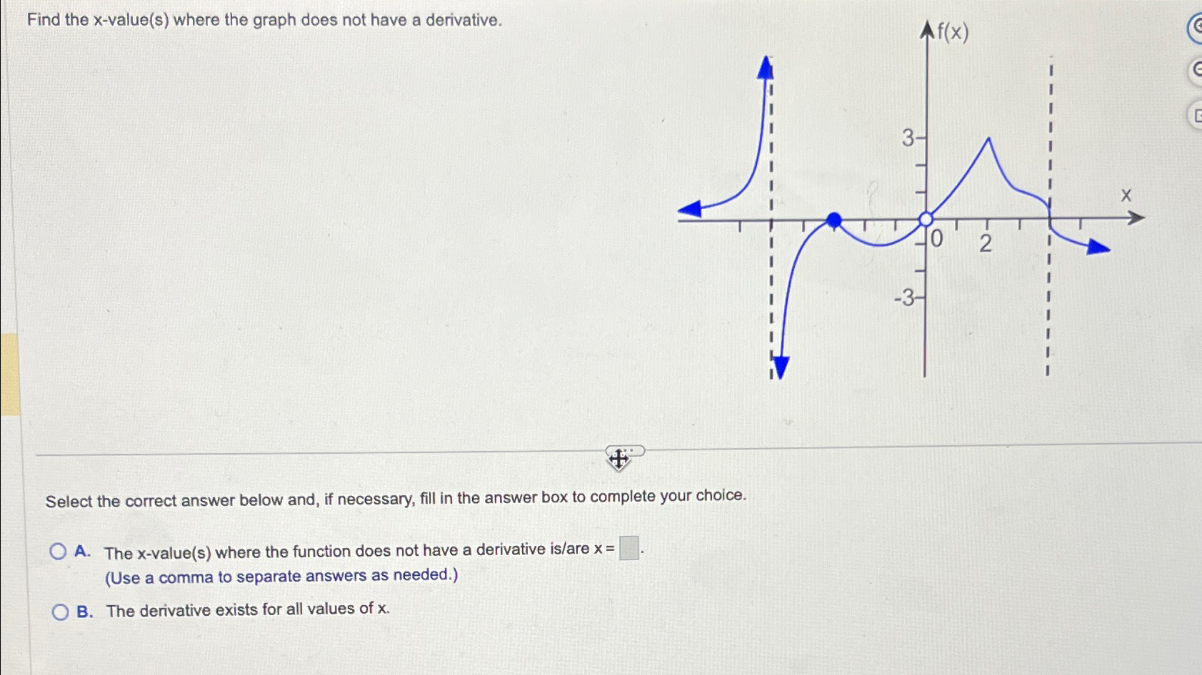 Solved Find the x-value(s) ﻿where the graph does not have a | Chegg.com