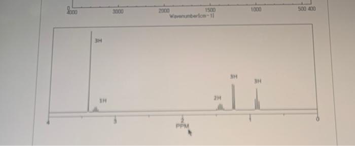 Solved A molecule with formula CsH120 gives the IR and NMR | Chegg.com
