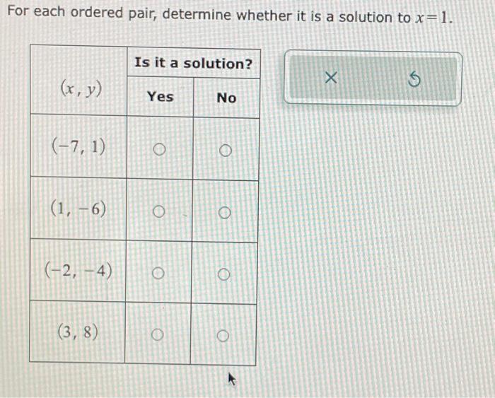 Solved For each ordered pair, determine whether it is a | Chegg.com