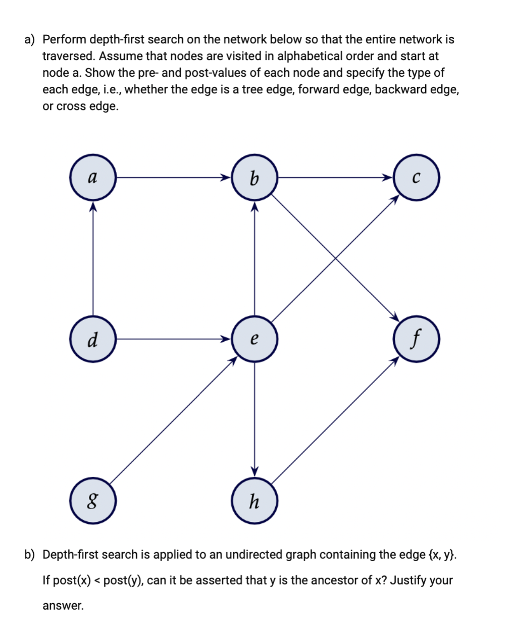 Solved a) ﻿Perform depth-first search on the network below | Chegg.com