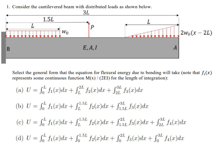 Consider the cantilevered beam with distributed loads | Chegg.com