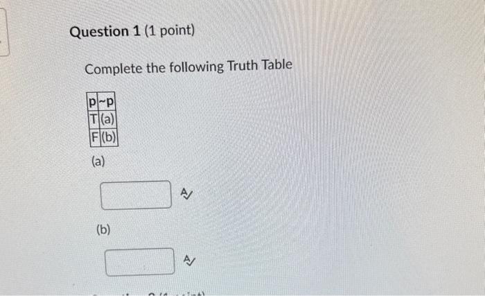 Solved Complete the following Truth Table (a) (b) | Chegg.com