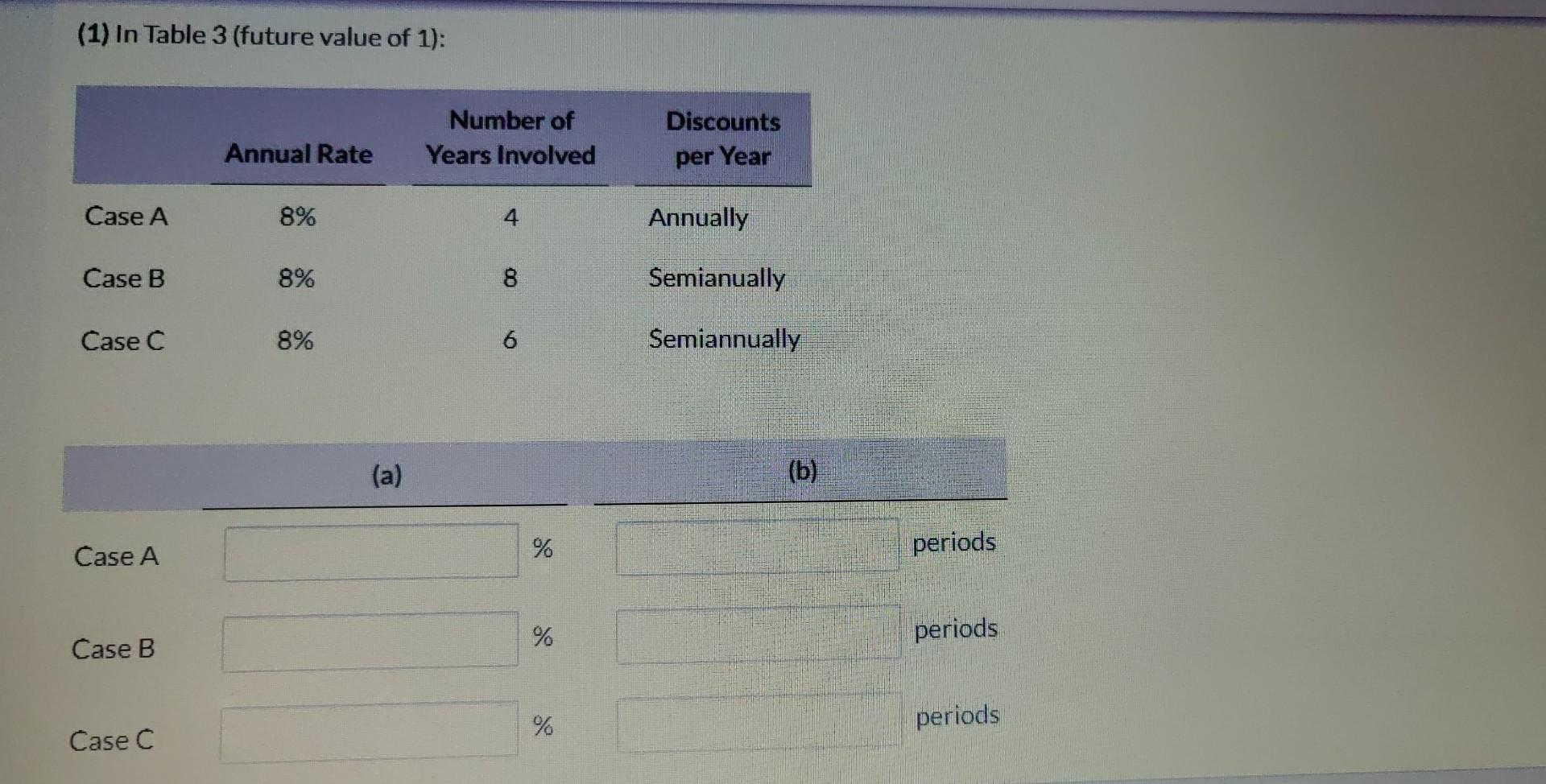 Solved For each of the following cases, indicate (a) what | Chegg.com