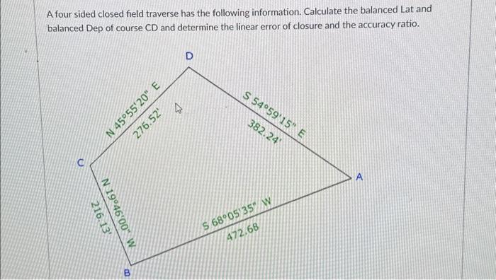 Solved A four sided closed field traverse has the following | Chegg.com