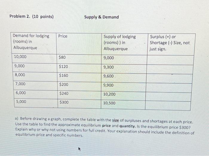 Solved b) Graph the Supply and Demand curves, label | Chegg.com