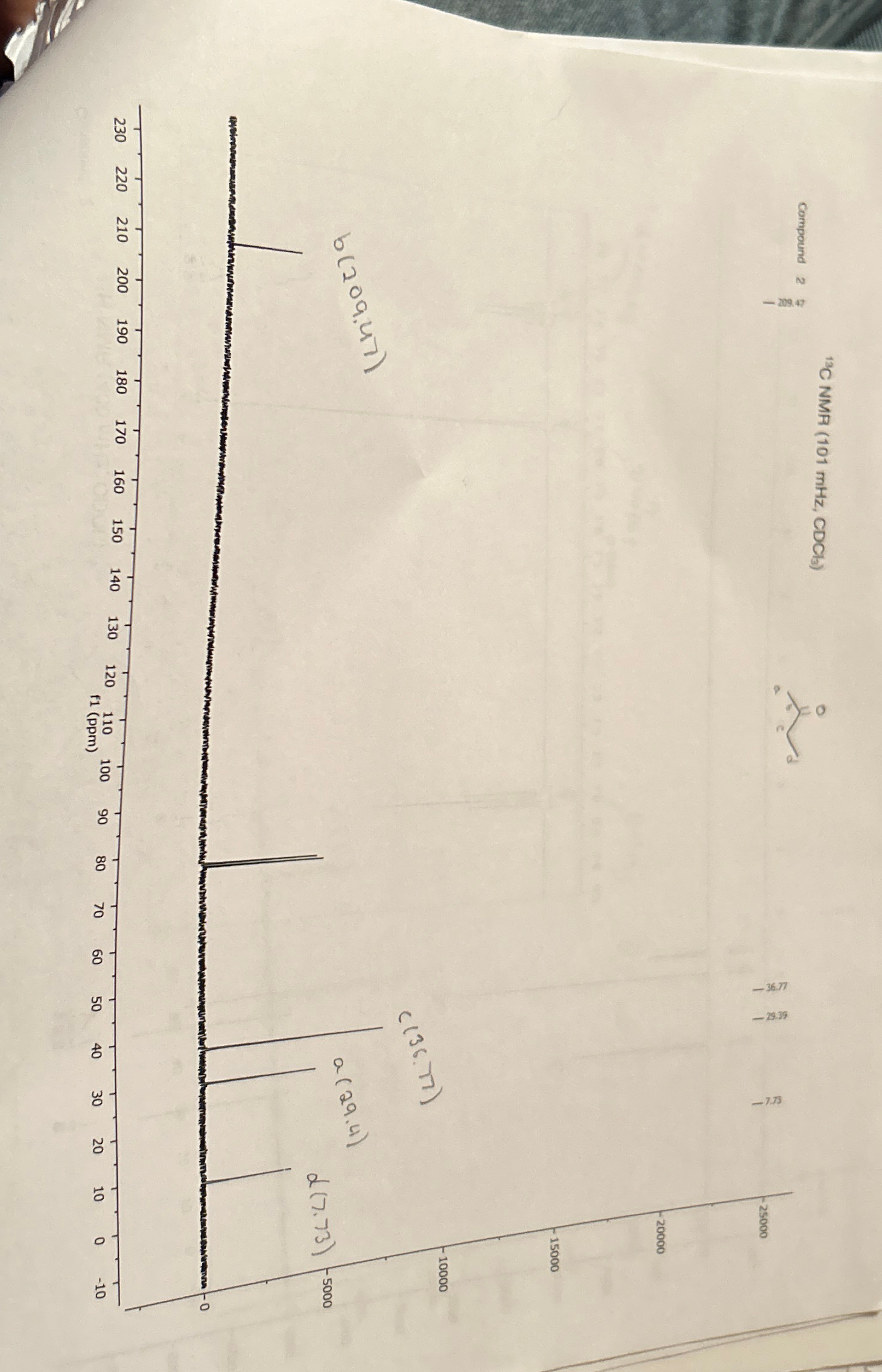 Solved Label carbon NMR for 2-butanone | Chegg.com