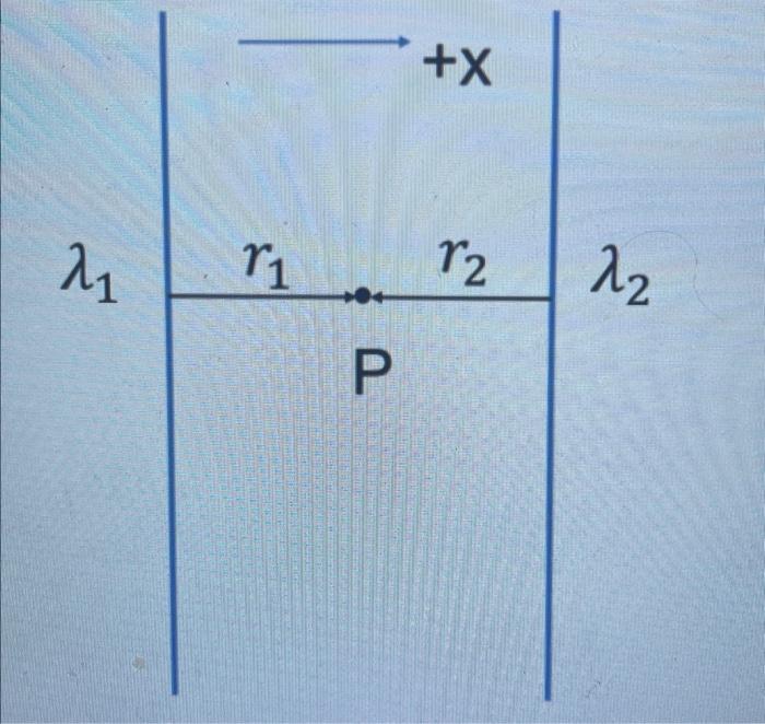 Solved Point P lies between two parallel infinite lines of | Chegg.com Solved Point P lies between two parallel infinite lines of | Chegg.com