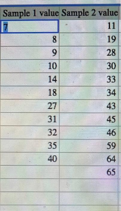 Solved Identify the rank sum R1 of the Sample 1 values. | Chegg.com