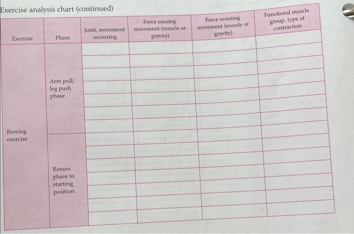 Exercise analysis chart (continued) Joint, movement | Chegg.com