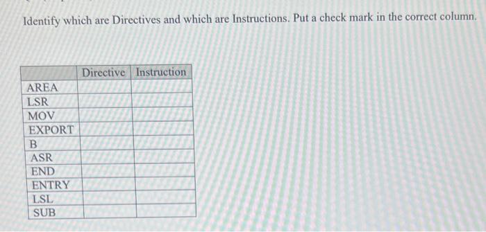 Solved Identify which are Directives and which are | Chegg.com