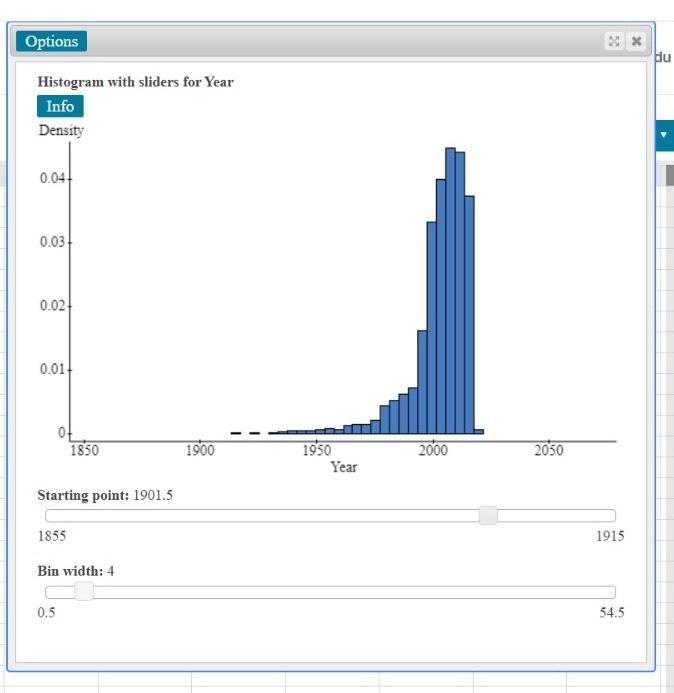 Solved can you conparer which histogram present data ij good | Chegg.com